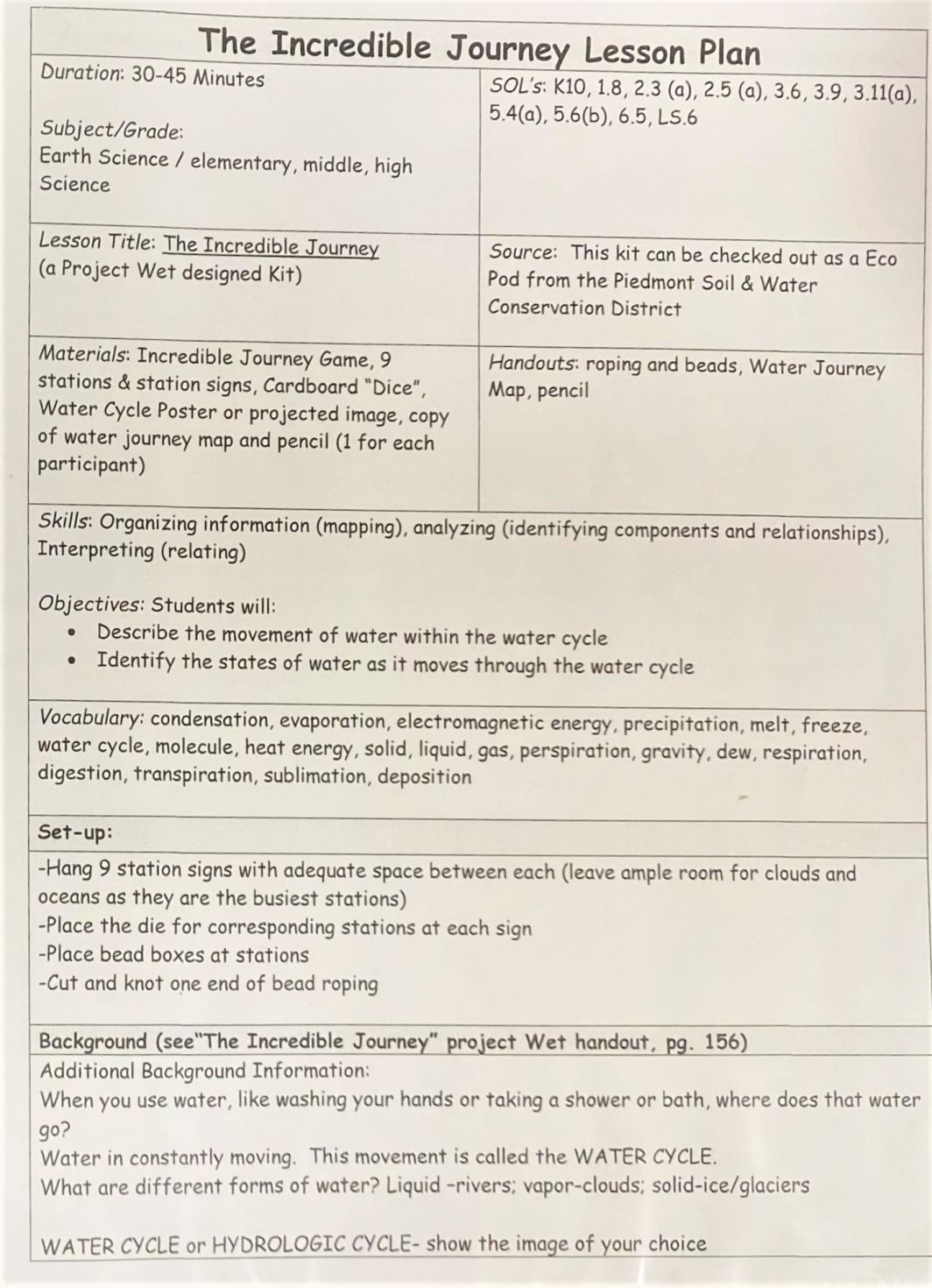 Educational Programs and Opportunities - Piedmont Soil & Water ...